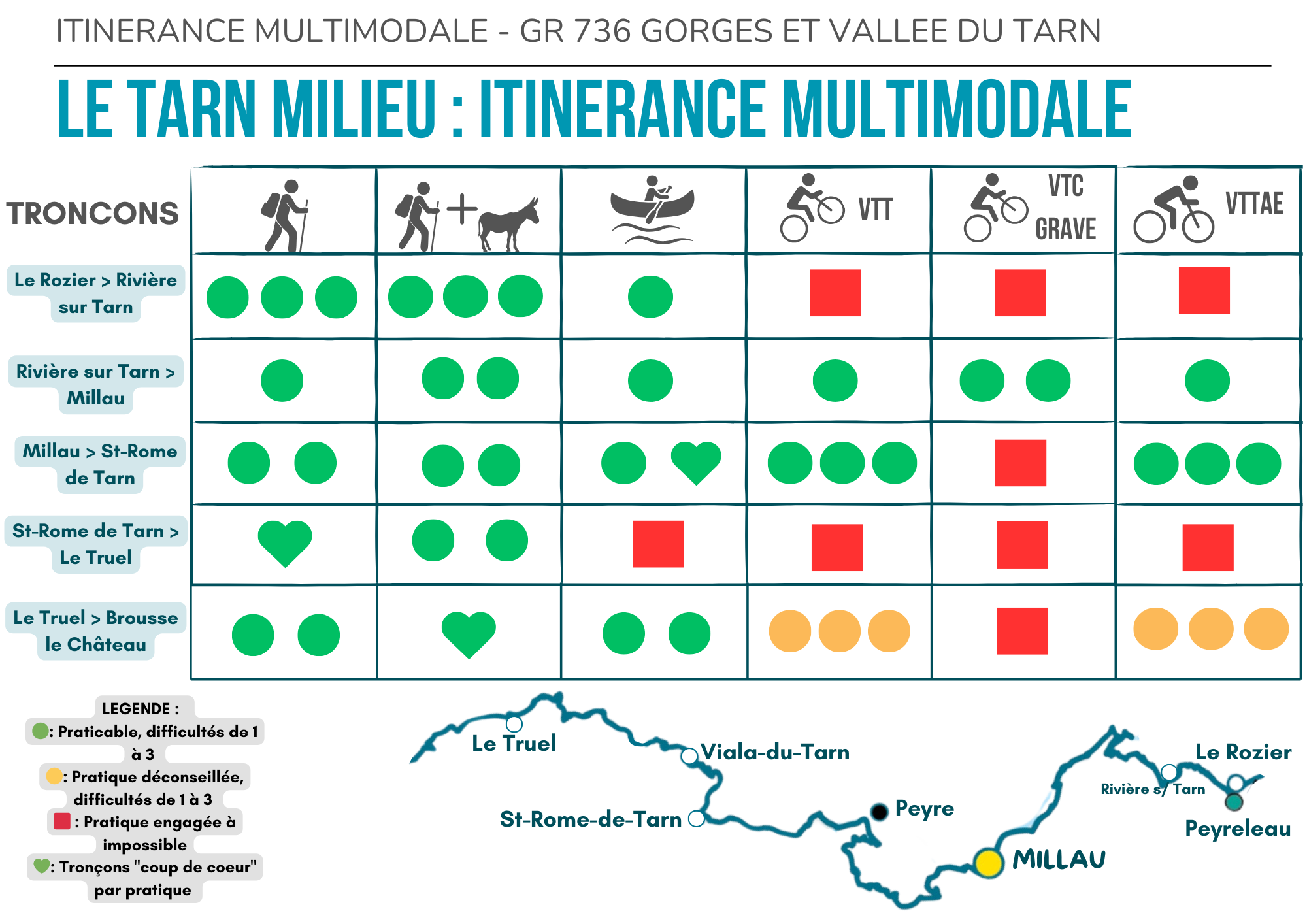 GR736 Gorges & Vallée du Tarn - Office de Tourisme Vallée du Tarn
