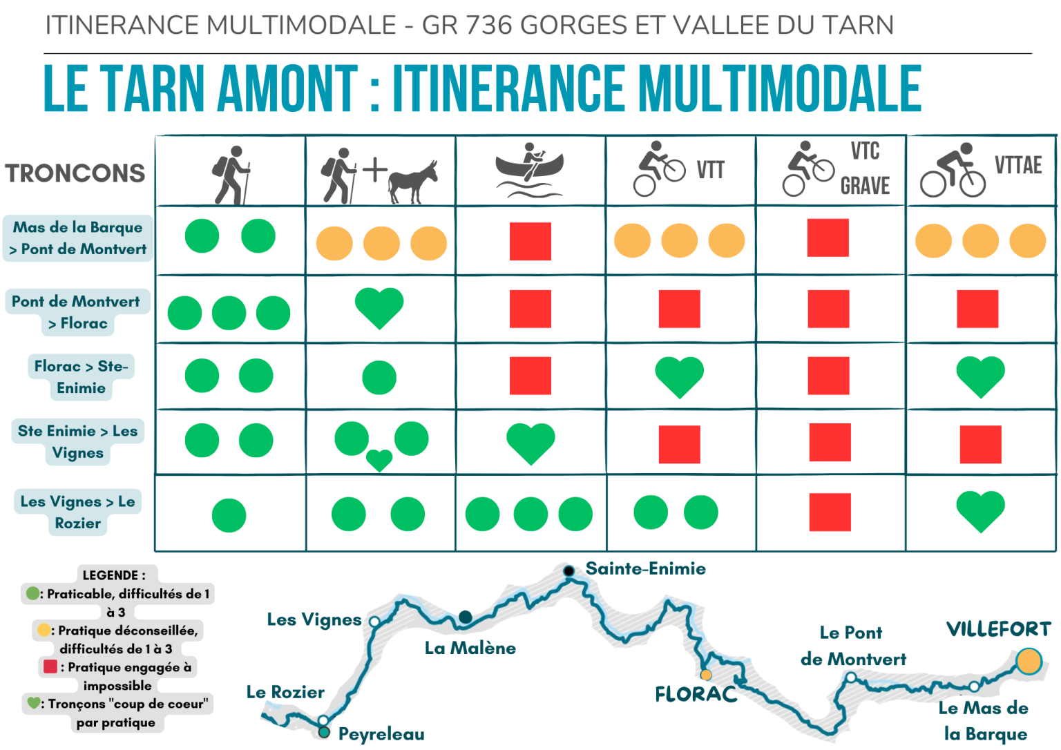 GR736 Gorges & Vallée du Tarn - Office de Tourisme Vallée du Tarn